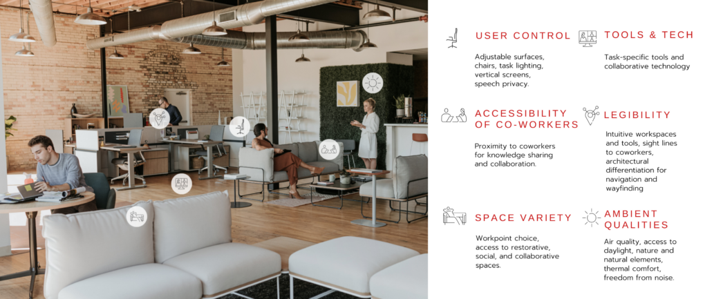 Workplace Design To Support Resilience and Reduce Stress - SYSTEMCENTER